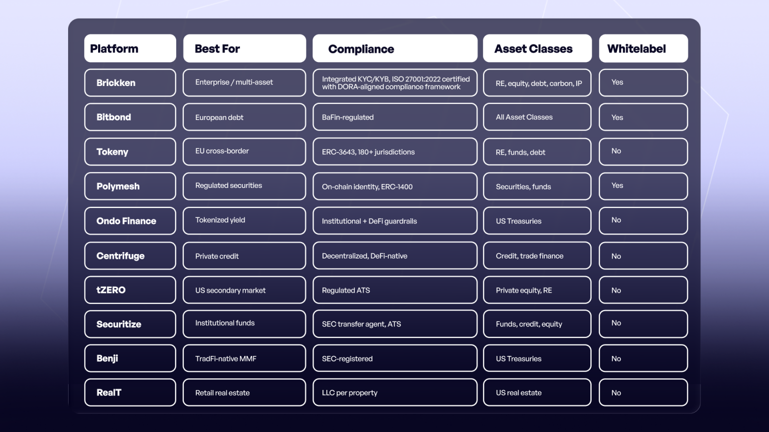 RWA Tokenization Platforms 2026 Compared | Cryptic